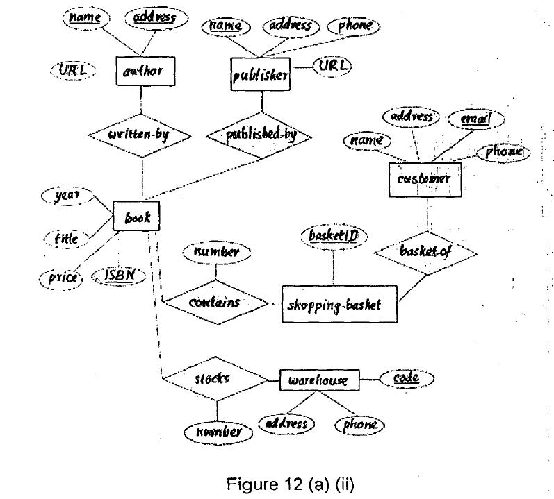 Advanced Database Management System Tutorials And Notes Cs 8303