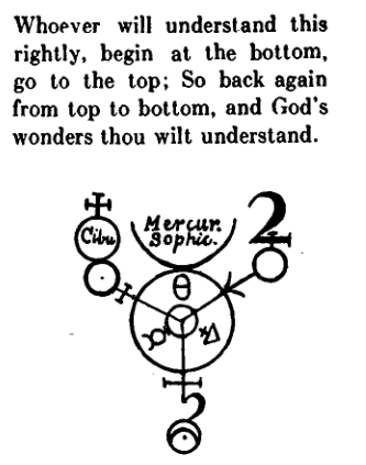 IGNIS ET AZOTH: A diagram from the "Secret Symbols"