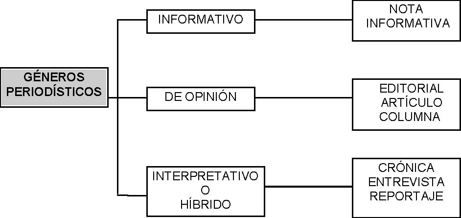 comprencion lectora: Generos Periodisticos (Informativos ...