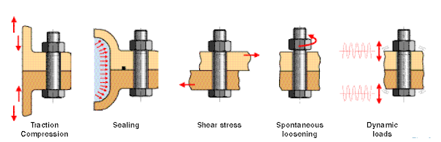 Bolt Tightening Methods , Applications , and Devices