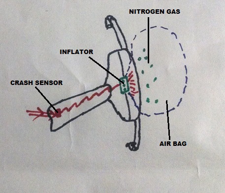 How Car Parts Work: Airbags