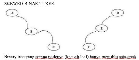 Struktur Data Pada Tree ~ ARSITEKTUR KOMPUTER
