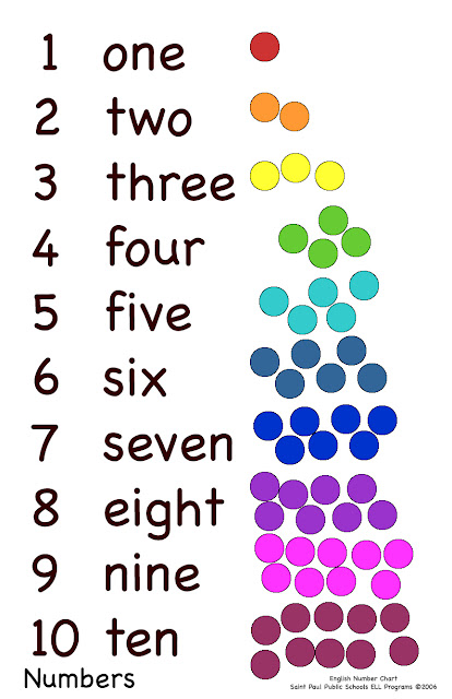 Learn with this blogs.