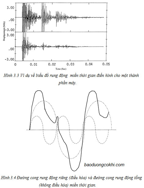 Lý thuyết cơ bản về rung động máy (P1)