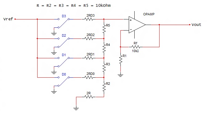 Education from Yesterday for Tomorrow: Digital Analog Converter (DAC)