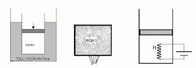 PHYSIC LESSONS: ΕΡΩΤΗΣΕΙΣ ΦΥΣΙΚΗΣ Β ΛΥΚΕΙΟΥ ΚΙΝΗΤΙΚΗ ΘΕΩΡΙΑ ΤΩΝ ΑΕΡΙΩΝ