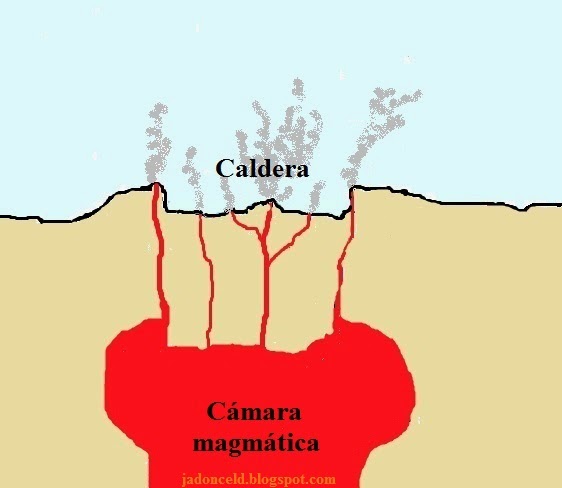 Las historias de Doncel: Calderas volcánicas