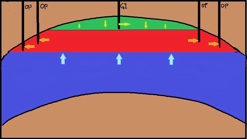Reservoir Engineering Online: Gas Cap Blowdown (GCBD)