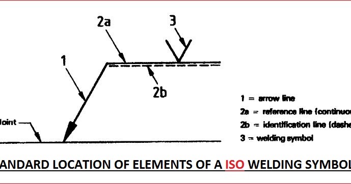 57 INFO ISO STANDARD WELD SYMBOLS 2020 - * ISOStandard
