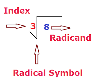 Cube Root - Definition & Examples - MathsMD