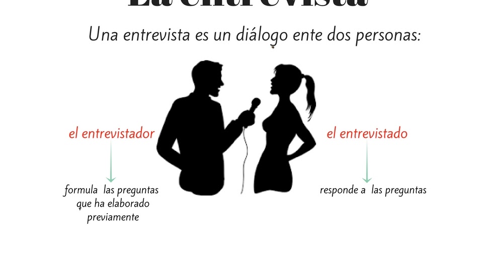 Lengua castellana ESO: La entrevista