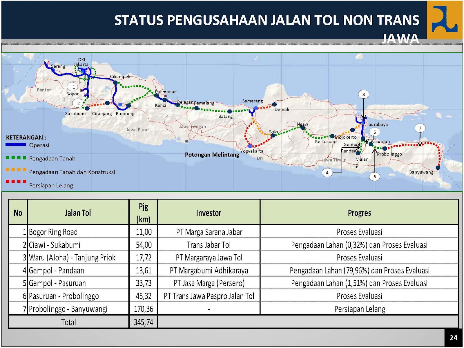 My Light Box: Rencana TOL Indonesia