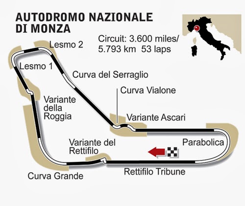 F1 Dimension: Circuiti F1: Autodromo Nazionale di Monza