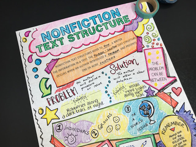 Brain Waves Instruction: Easy Ways to Get Students Doodling (and ...