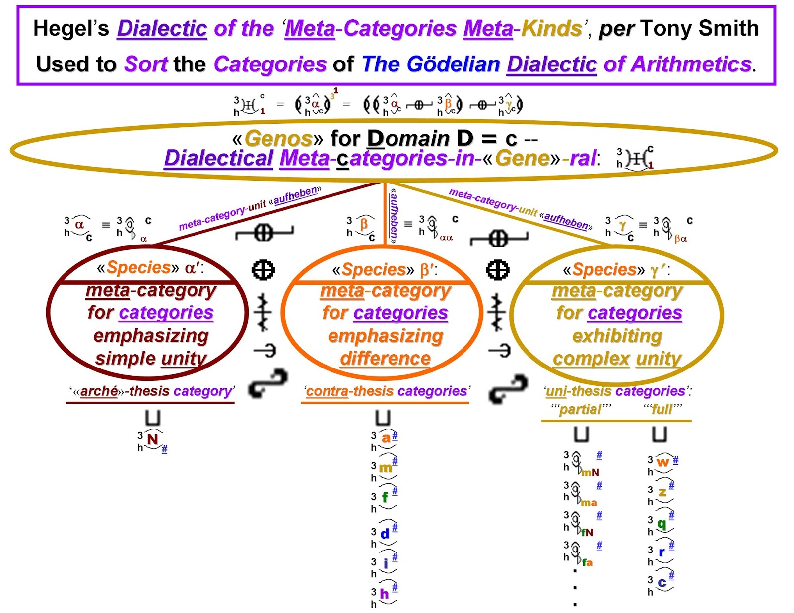 F.E.D. Dialectics: August 2015