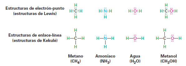 Teoría estructural de Kekulé