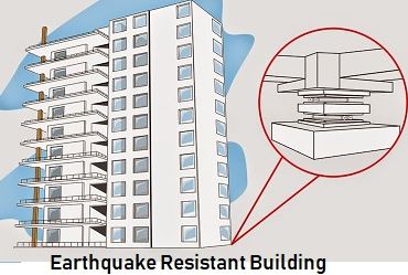 How a building Resist Earthquake Loads? - ENGINEERING UPDATES