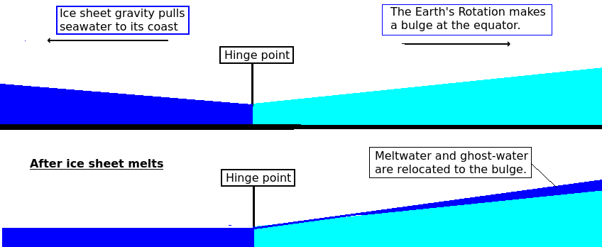 Dredd Blog: The Battle of the Bulge