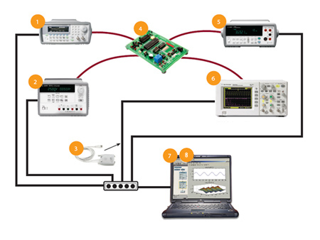 Shujun's blog: Measurement Automation: How to Save Screens of 86100C ...