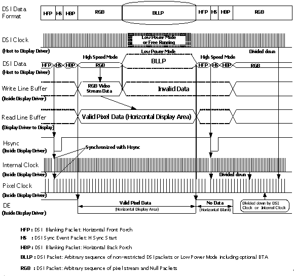 Welcome to MFG(Mipi Function Generator) World: Video Mode Timing Generation