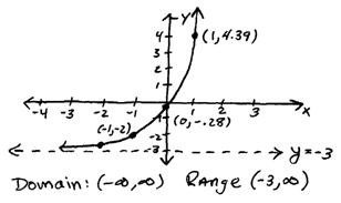 OpenAlgebra.com: Free Algebra Study Guide & Video Tutorials: The ...