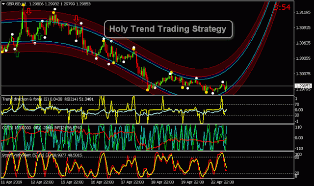 Holy Trend Trading Strategy - Tentang Forex dan Ekonomi