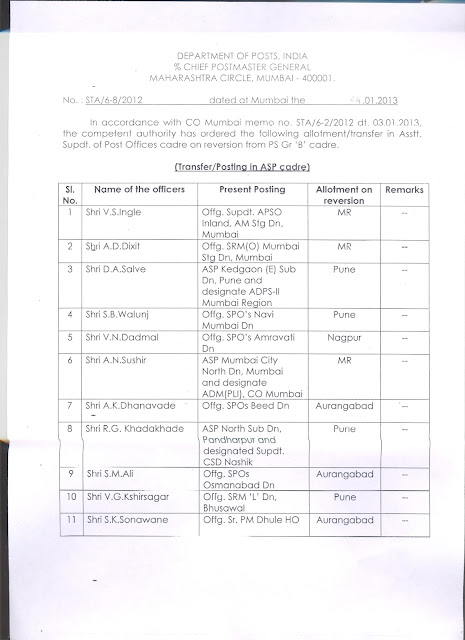 THE AIAIASP: Reversion memo( Allotment) from PS Gr B to ASP