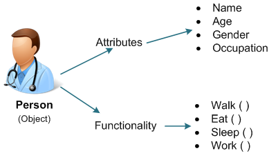 VinSphere: Object Oriented Programming (OOP)