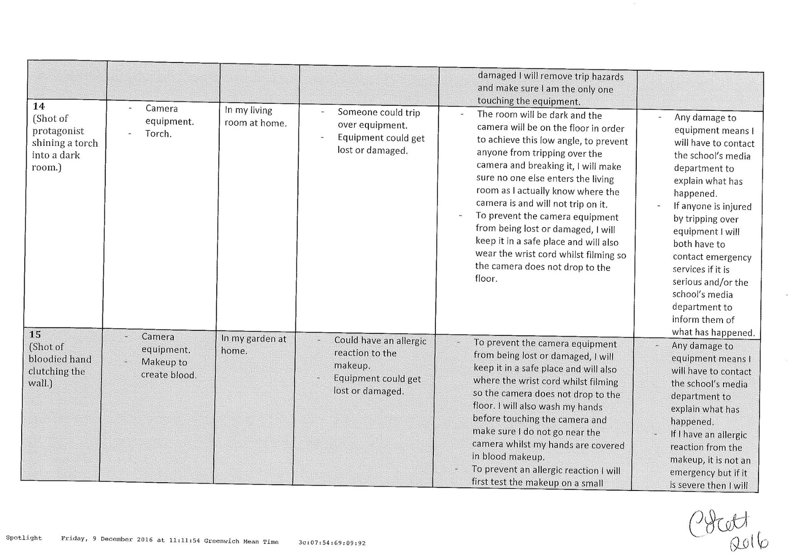 A2 Level Media: Risk Assessment (Signed by Teacher)