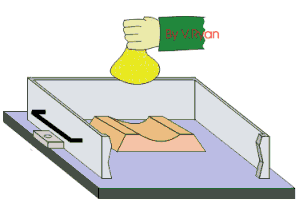 Bansal's Wiki: Qualities, quantities & types of Molding sand