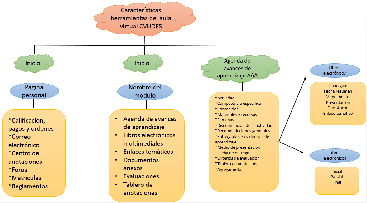 La magia de los cuentos: El Cuento