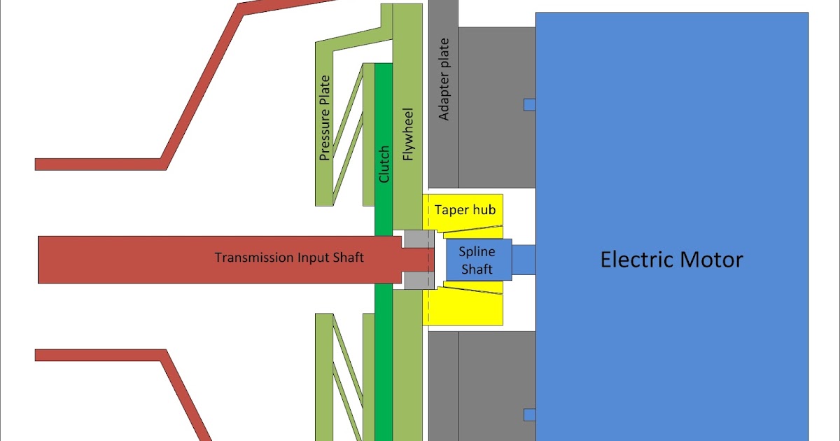 Elemental Energy EV Conversion Project: Joining the Motor and Transmission