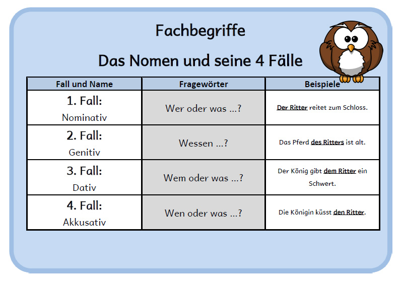 Mai 2012 | Wahnsinnsklasse