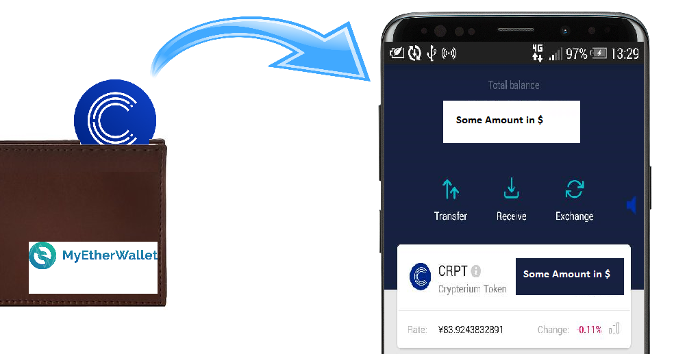 A GUIDE ON HOW TO TRANSFER YOUR CRPTs TO YOUR CRYPTERIUM WALLET