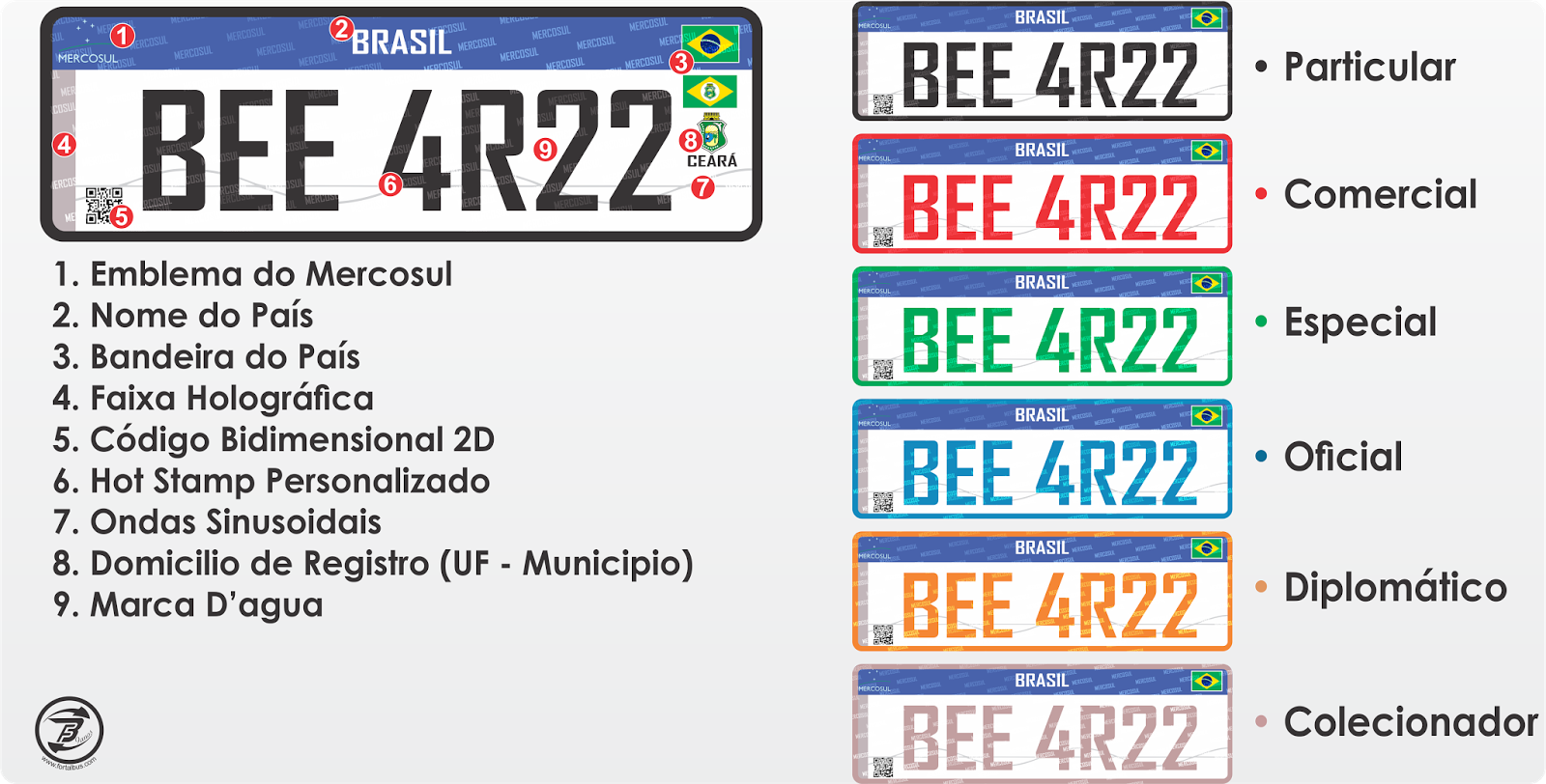 DMTRANS: Implantação das Placas do Mercosul no Brasil é adiada mais uma vez