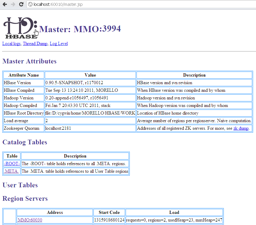 HBase + Subversion + Eclipse + Windows