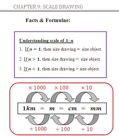 Kiwi Blurr ::~: Notes Mathematics Form 3 Chapter 9 Scale Drawing