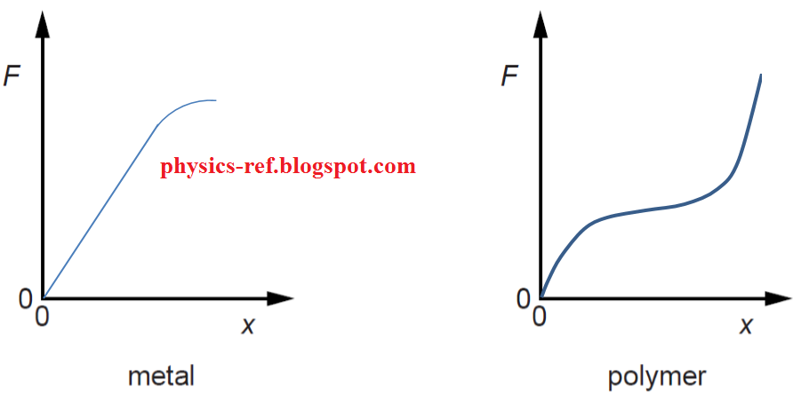 Physics 9702 Doubts | Help Page 128 | Physics Reference