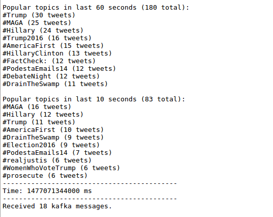 My Experiments with bigdata: Data guarantees in Spark Streaming with Kafka integration