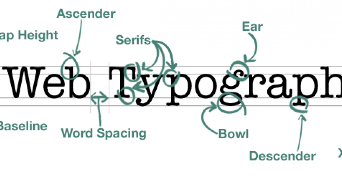 TYPOGRAPHIC DESIGN ~ Learning Campus Education