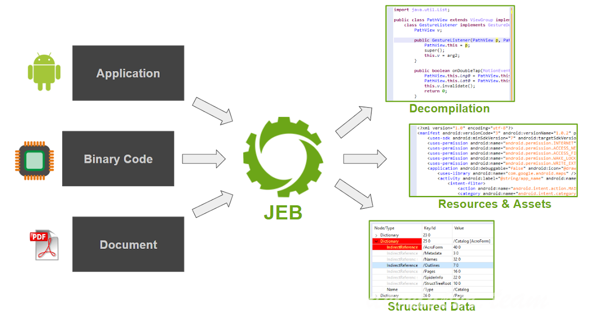 Jeb Decompiler Pro License