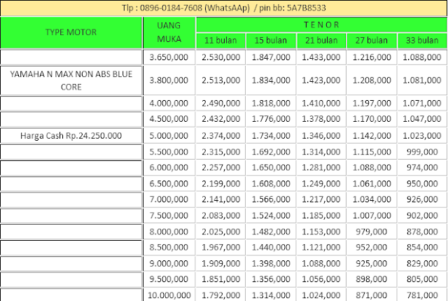 Tabel Angsuran Kredit Motor Yamaha N MAX Non ABS Bluecore Bulan ...