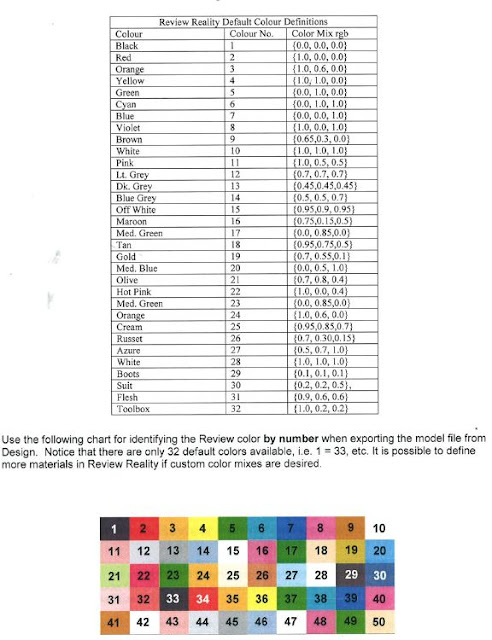 Aveva Review Colour Code ~ marine pdms