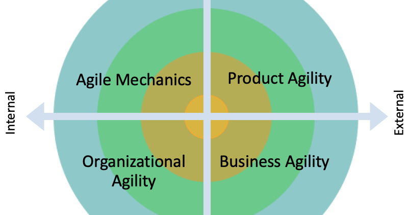 KeyAgility: Agility Map