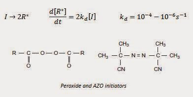 Principles of Free-Radical Polymerization Kinetics ~ Blog de ingeniería ...