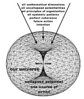 A Simple Explanation of Absolutely Everything: What is A Simple ...