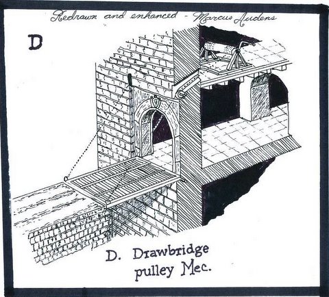 Byzantium Novum Militarium: Drawbridge Pulley Mechanism