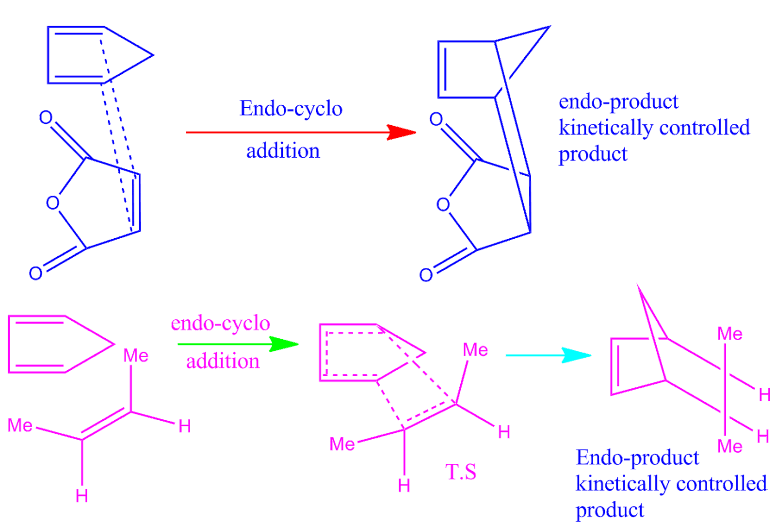 Pericyclic reactions-cyclo addition and Diels Alder reactions ...