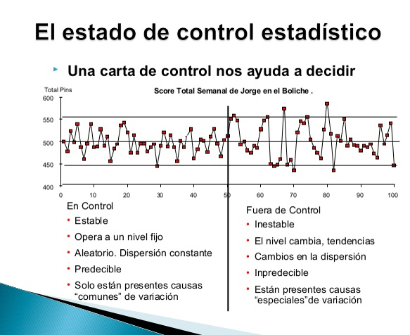 Conceptos Ingeniería Industrial: Control Estadístico de Procesos (CEP)