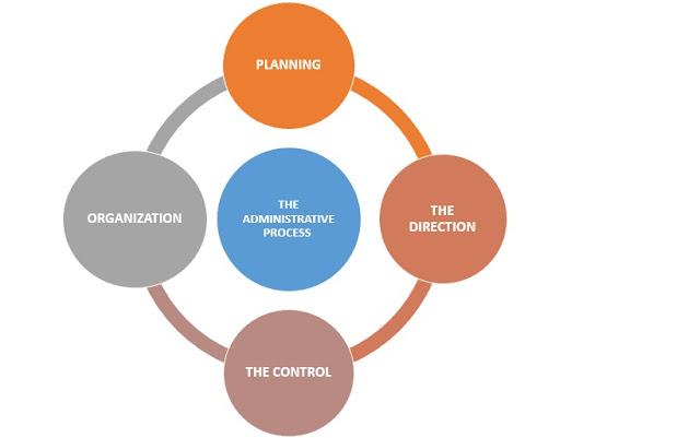 THE ADMINISTRATIVE PROCESS: The Administrative Process